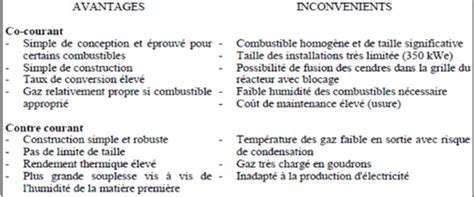 Les avantages et les inconvénients de l énergie de la biomasse Fiche