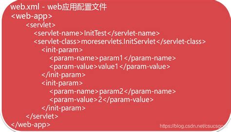 xml一：xml概念与用途；xml文档结构；xml标签书写规则； xml文件结构 csdn博客
