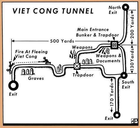 10 Viet Cong Tunnels Diagram FerghusAshwin