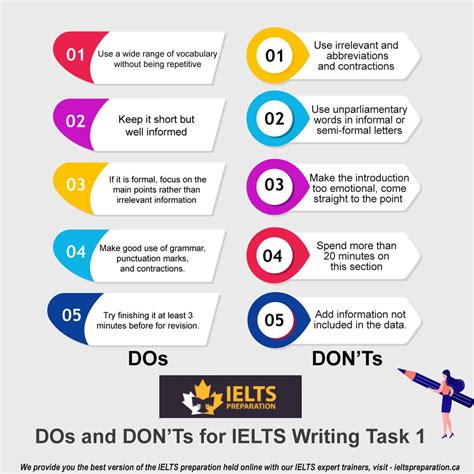 DOs And DONTs For IELTS Writing Task 1 Ielts Writing Writing Tasks