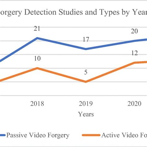 The Proposed Two Stage Forgery Detection And Localization Framework