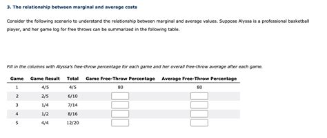 Solved 3 The Relationship Between Marginal And Average Chegg