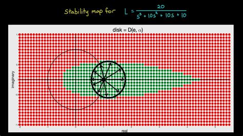 robust control toolbox matlab
