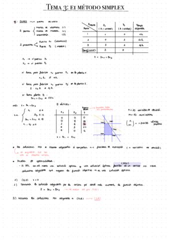 Tema El Metodo Simplex Pdf