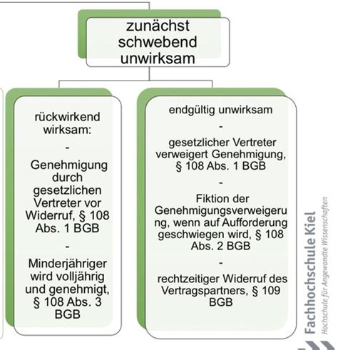 Wirtschaftsrecht Karteikarten Quizlet