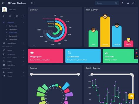 Power Bi Dark Dashboard Multipurpose Themes