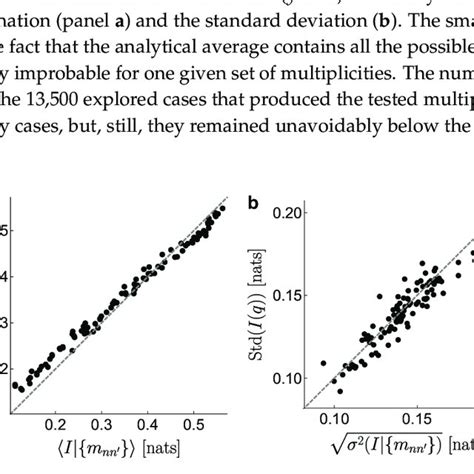 distribution of mutual information estimate and its confidence interval download scientific