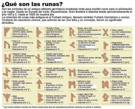 Las runas conoce el alfabeto rúnico Runas Runas vikingas Tatuaje