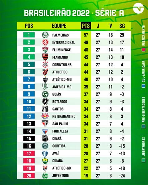 TNT Sports Brasil On Twitter E Assim Ficou A Tabela Do