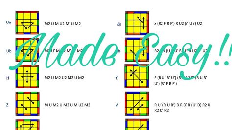 All 21 PLL Algorithms Made Easy With Picture And Tutorial Twister