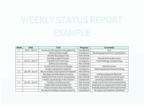 Weekly Status Report Example Excel Template And Google Sheets File For