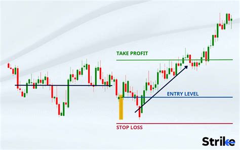 Dragonfly Doji Definition Structure Trading Examples