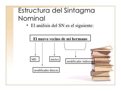 Sintagma NOMINAL Definición y ejemplos con VÍDEO y EJERCICIOS