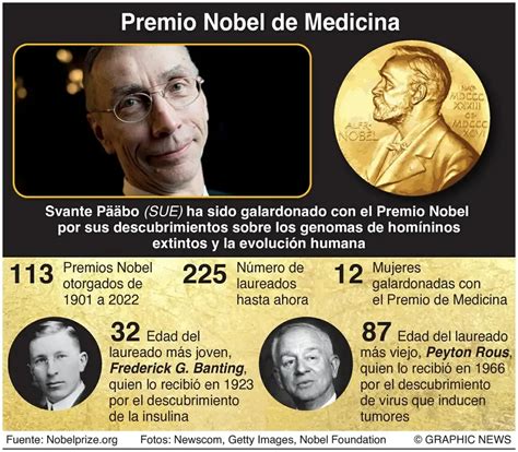 La Jornada El Nobel de Medicina a Svante Pääbo pionero de la