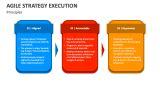 Agile Strategy Execution PowerPoint And Google Slides Template PPT Slides