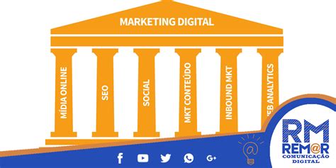 Agência ReM r Conheça os Os 5 Principais Pilares Do Marketing Digital