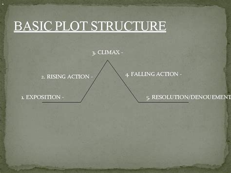 Literary Terms BASIC PLOT STRUCTURE 3 CLIMAX 2