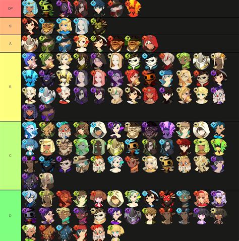Summoners War Chronicles Tier List 5 Star Quels Sont Les Meilleurs