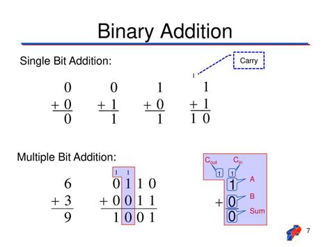 xor xnor and binary adders ppt download