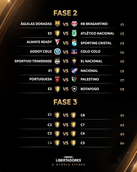 Libertadores Tabela Geral Poppy Stephi