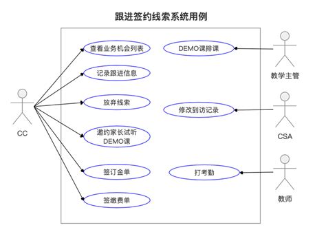uml建模方法论（下）：系统建模 uml应用