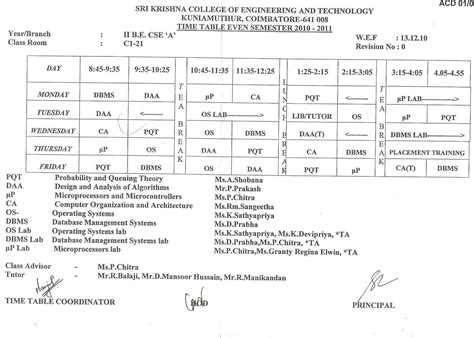 TIMETABLE IVTH SEMESTER COMPUTER SCIENCE ENGGINEERING SKCET