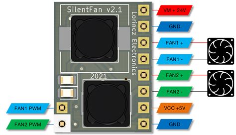 Mini Rambo Pinout Fan
