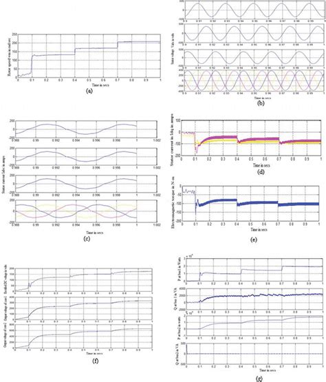 dynamic modeling for open and closed loop control of pmsg based wecs with fuzzy logic