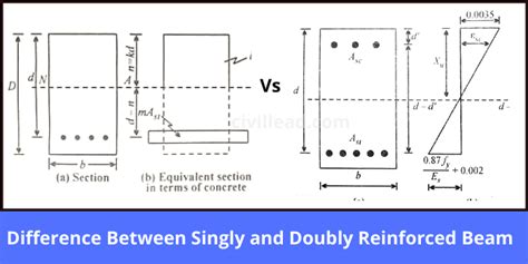 Singly Reinforced Beam Design Example Pdf