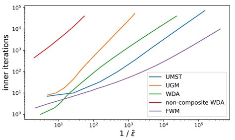 mathematics free full text finding equilibria in the traffic assignment problem with primal