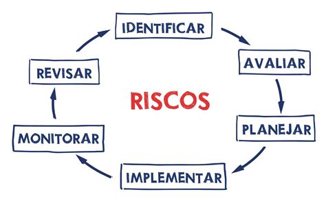 Gerenciamento De Riscos Risco Ambiental Social E Clim Tico Ambipar Esg