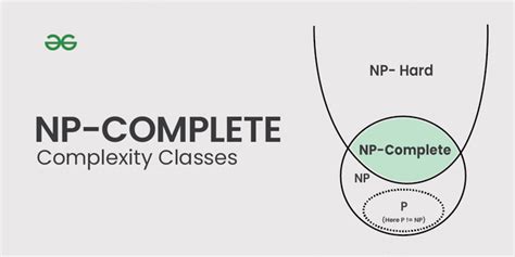 introduction to np complete complexity classes geeksforgeeks
