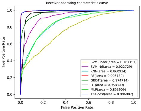 remote sensing free full text constdet control semantics based detection for gps spoofing