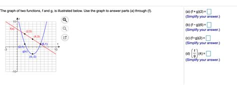 Solved The Graph Of Two Functions F And G Is Illustrated Chegg