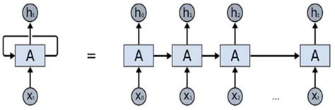 energies free full text optimal deep learning lstm model for electric load forecasting using