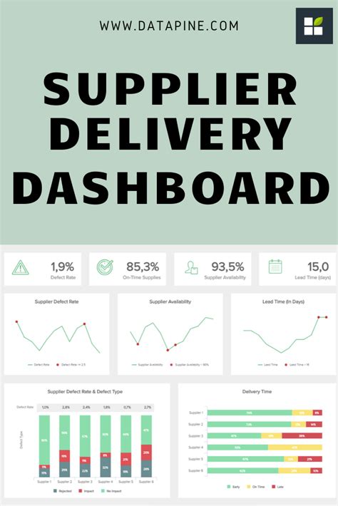 Monitor Your Suppliers With A Procurement Supplier Delivery Dashboard