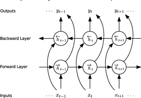 [pdf] speech recognition with deep recurrent neural networks semantic scholar