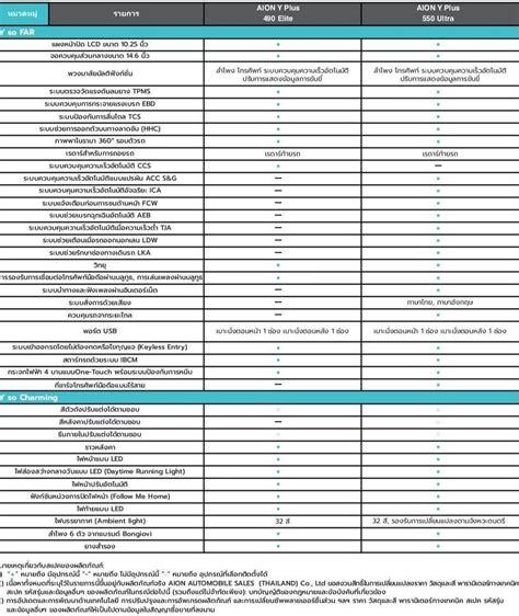 Gac Aion Y Plus