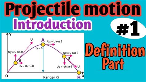 projectile motion class 11th motion in a plane motion in 2 d jitendra sir and jeetu bhaiya