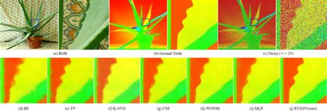 edge guided second order total generalized variation for gaussian noise removal from depth map