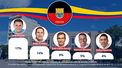 Quiénes son los candidatos a la Alcaldía de Cúcuta Diario del Cauca