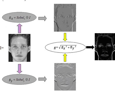 figure 2 from a hybrid approach for image recognition combining type 2 fuzzy logic modular