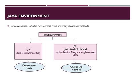 ppt java environment powerpoint presentation free download id 5031741
