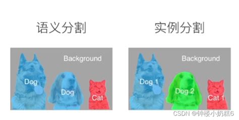 深度学习——语义分割（笔记） ipm 深度学习 csdn博客