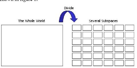 figure 1 from load balancing for peer to peer networked virtual environment semantic scholar