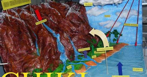 MAQUETAS EXPERIMENTOS ESCOLARES Santa Anita lima Perù MAQUETA Ciclo