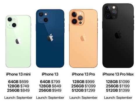 tin tức iPhone 13 Pro màu Sunset Gold dự báo sẽ gây sốt theNEXTvoz