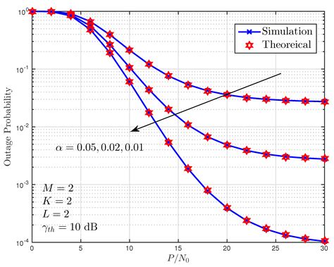 applied sciences free full text interference alignment in multi hop cognitive radio networks