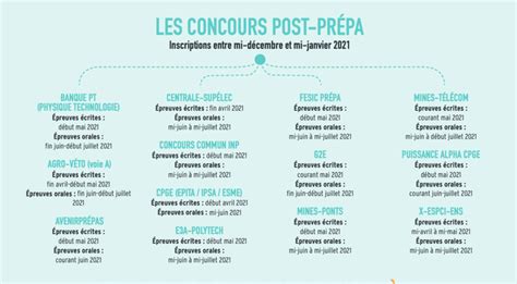 Comment devenir ingénieur Quelles formations sont possibles en 2021