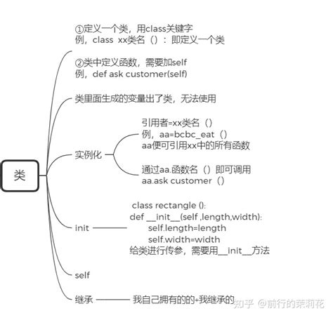 python 类与函数定义 init方法使用 知乎